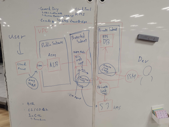 AWS cafeteria #2 〜チーム対抗！みんなで最強の AWS アーキテクチャを考えよう！〜 を開催しました！ | DevelopersIO