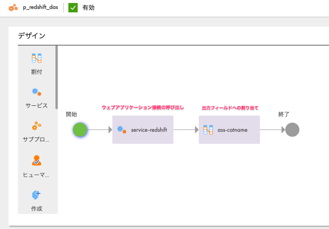 【CAI】InformaticaでRedshiftからデータ取得する外部公開APIを作成してみた | DevelopersIO