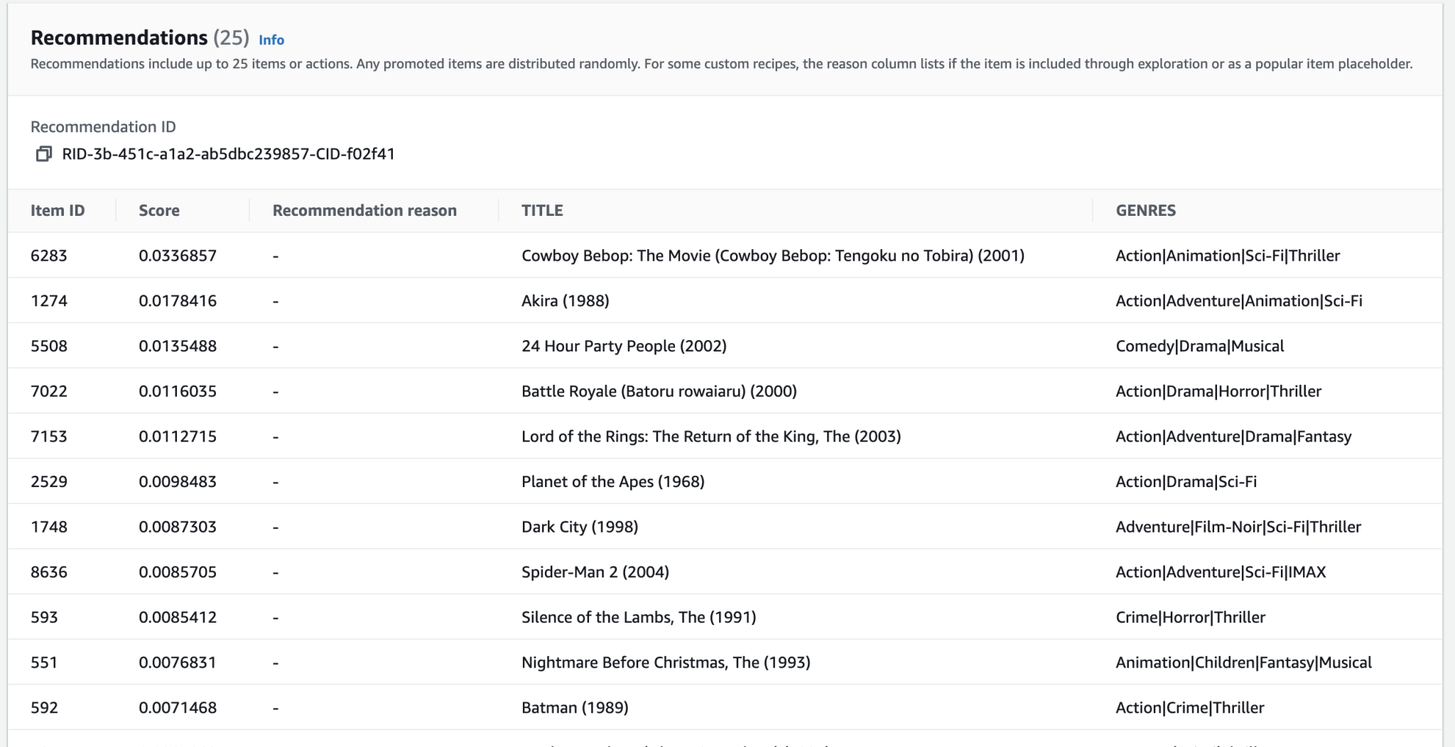 [アップデート]Amazon Personalizeで新たなレシピUser-Personalization-v2とPersonalized ...