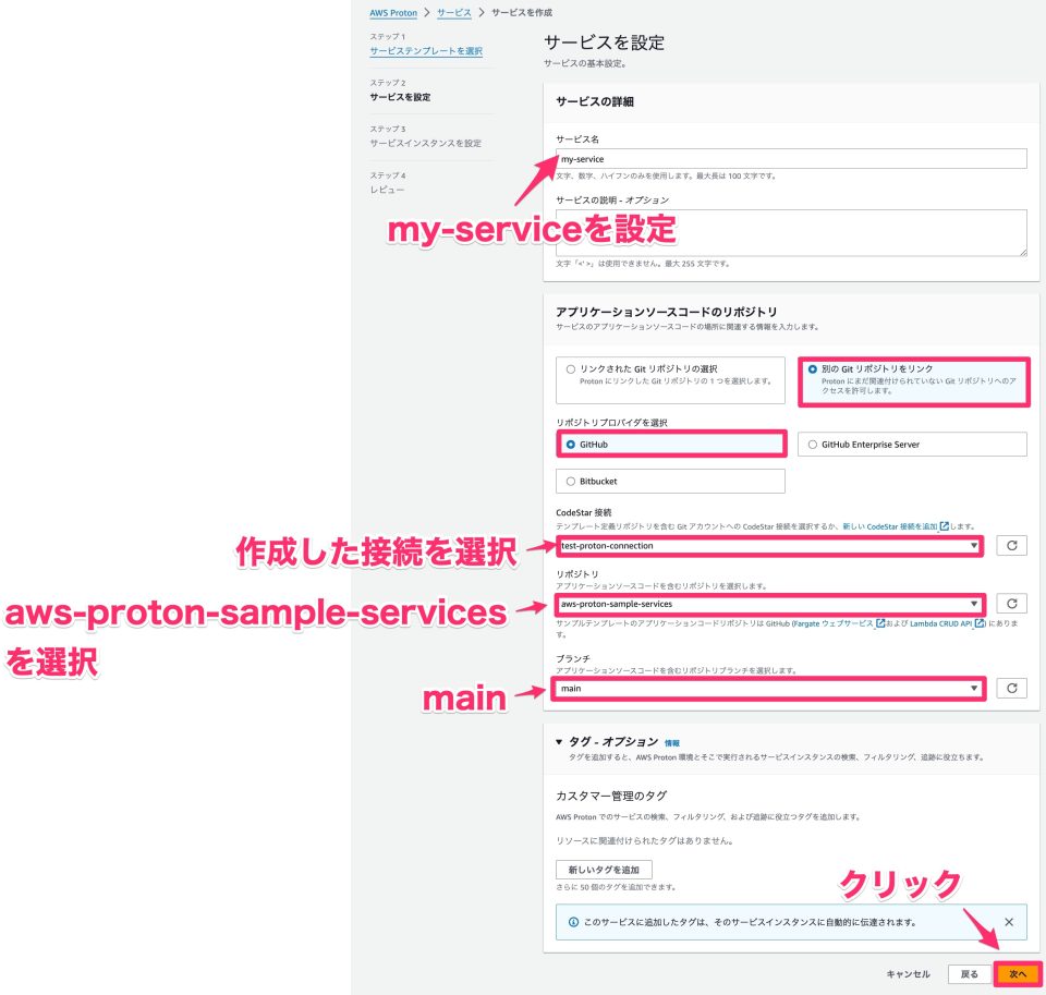 AWS 入門ブログリレー 2024 〜AWS Proton編〜 | DevelopersIO