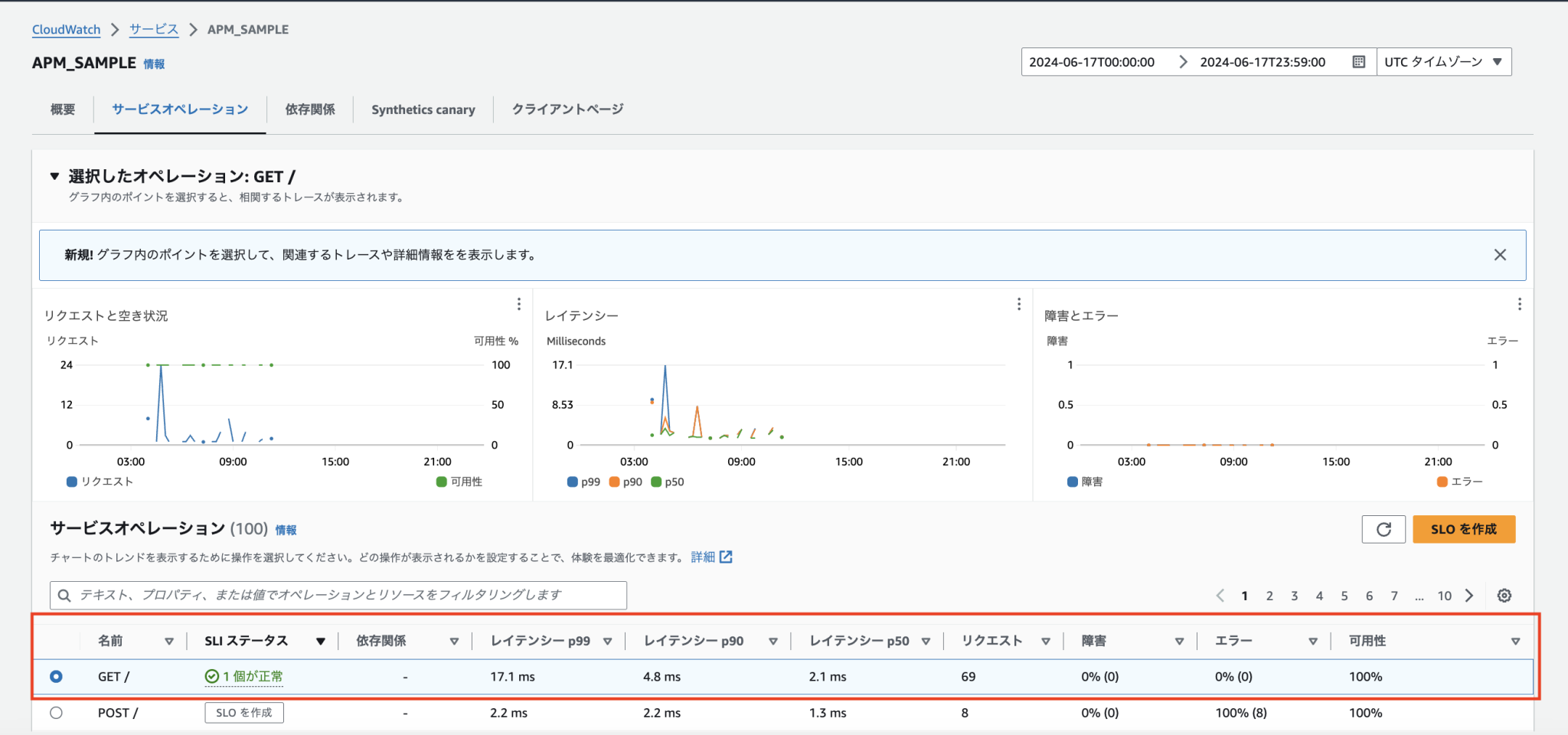 [アップデート]Amazon CloudWatch Application SignalsがGAしました！CDKでサンプル作ってみた | DevelopersIO